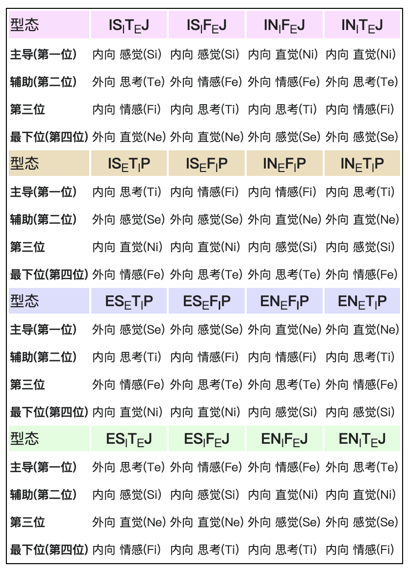 MBTI | 扔掉笔记 ᐛ